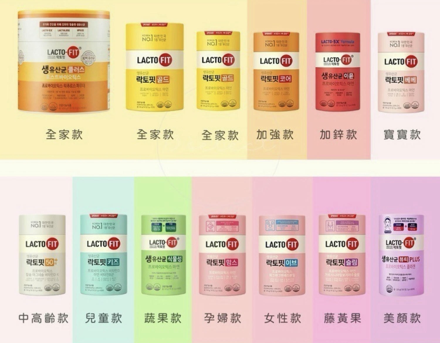 2025韓國首爾Olive Young必買15個彩妝品與保養品推薦！